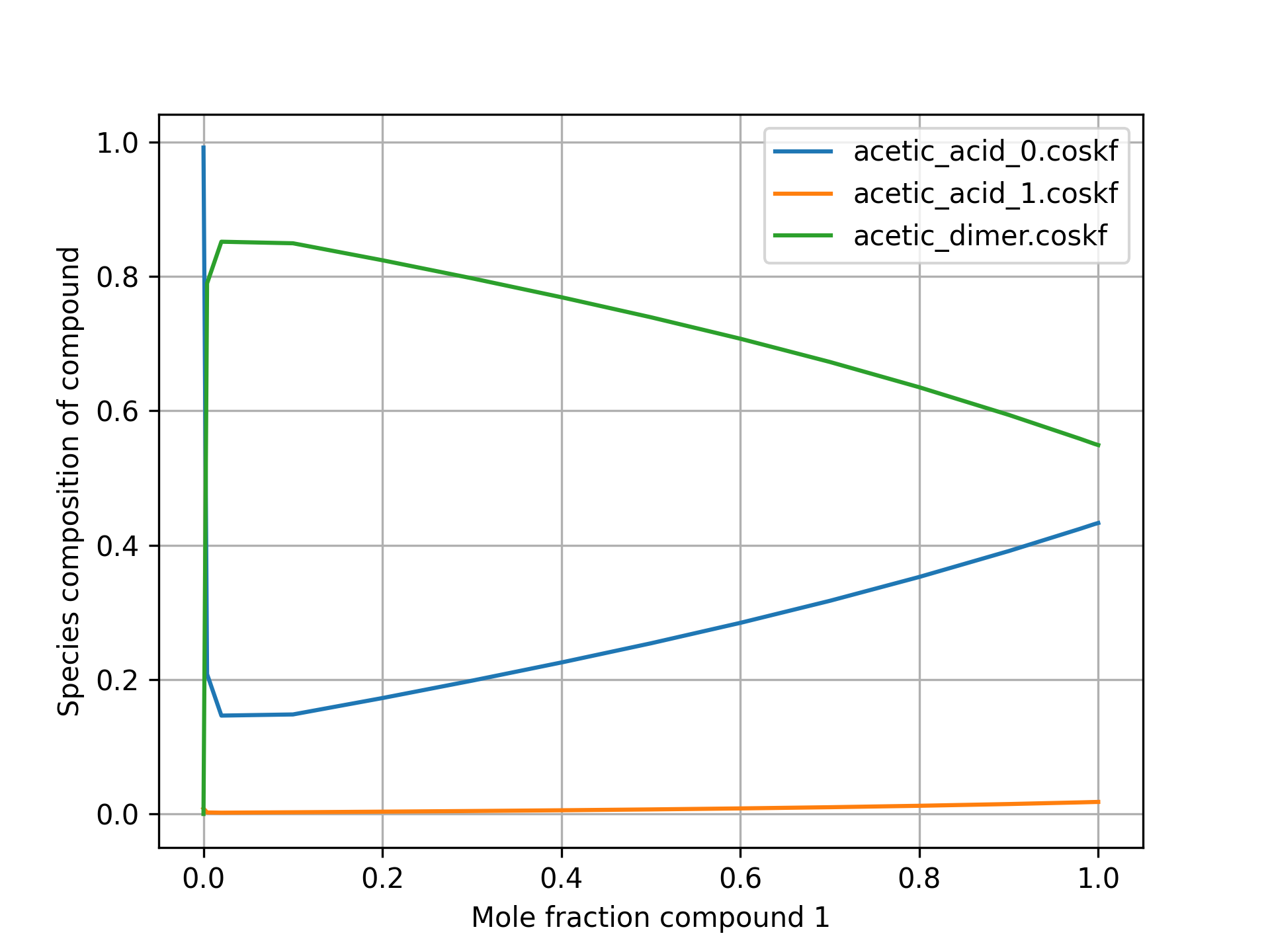 Distribution of species in multispecies calculations — COSMO-RS 2024.1 ...