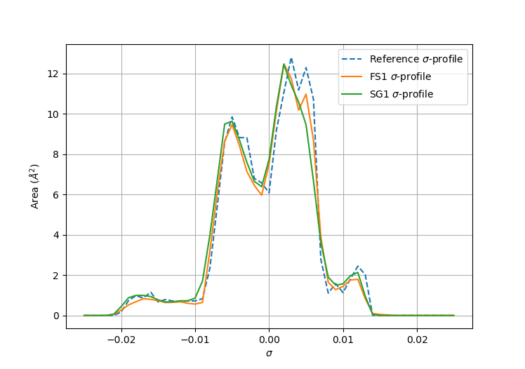 pyCRS : Basic usage for PropPred and FastSigma — COSMO-RS 2024.1 ...
