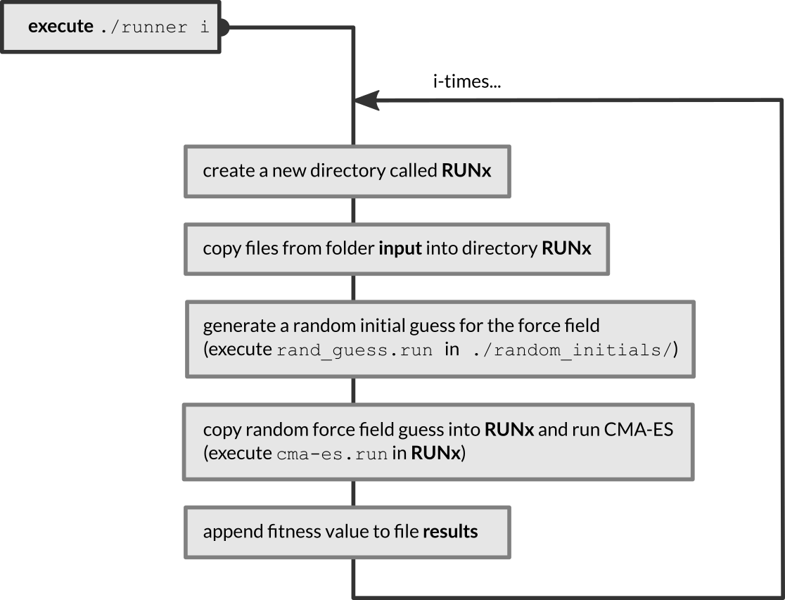 Reparametrizing ReaxFF with the CMA-ES optimizer — OldReaxFF 2024.1 ...