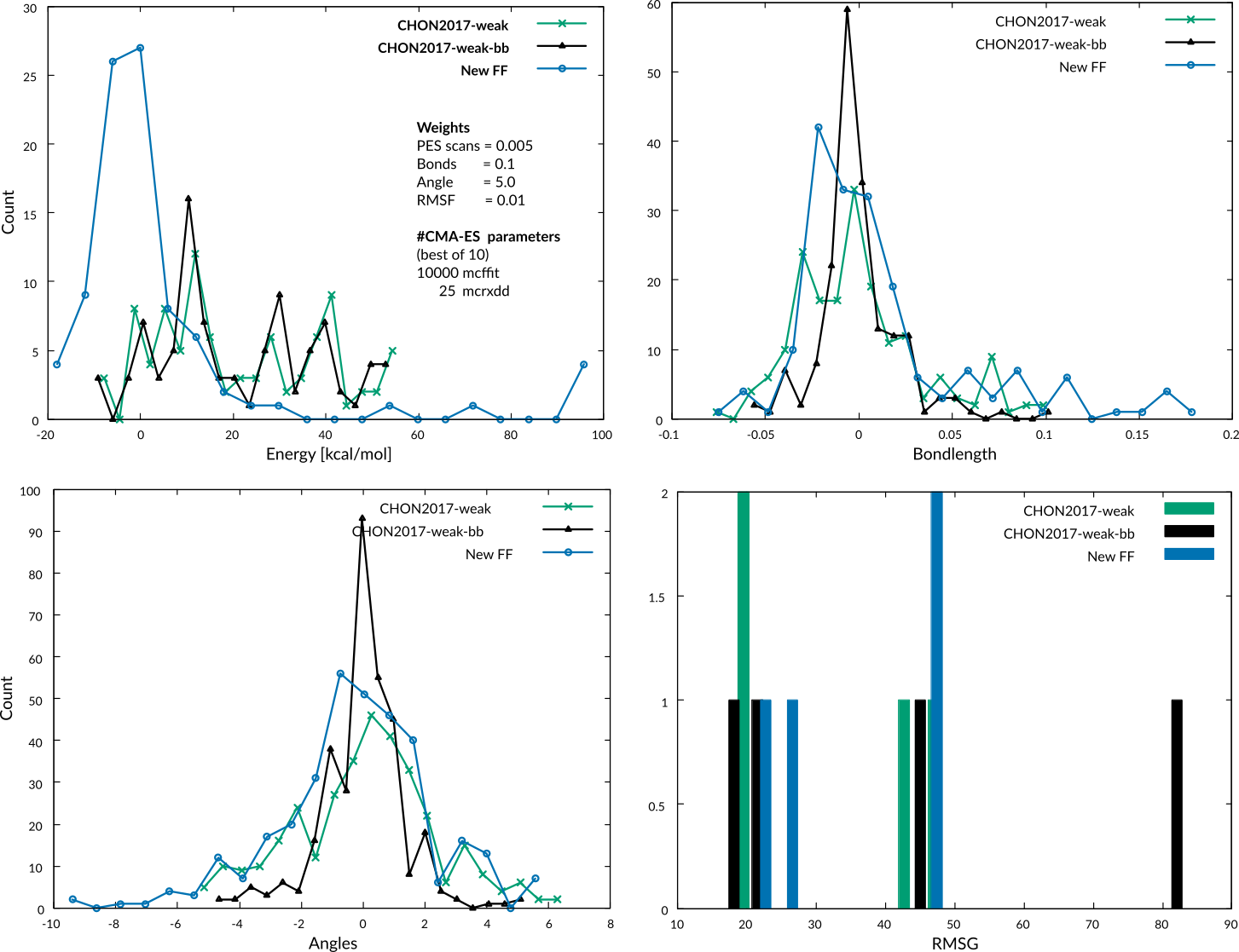 Reparametrizing ReaxFF with the CMA-ES optimizer — OldReaxFF 2024.1 ...