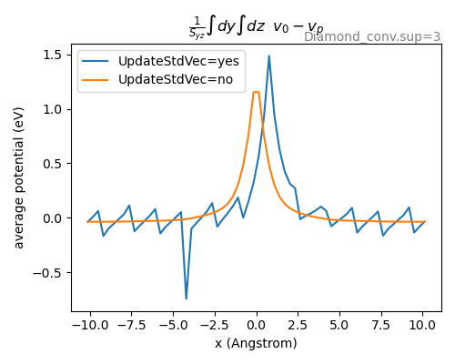 Defect formation energy — Tutorials 2024.1 documentation