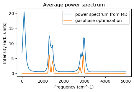 Molecular Dynamics with Python — Tutorials 2024.1 documentation