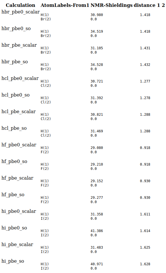 NMR shifts with relativistic DFT — Tutorials 2023.1 documentation