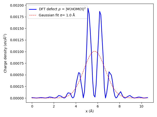 Defect formation energy — Tutorials 2024.1 documentation