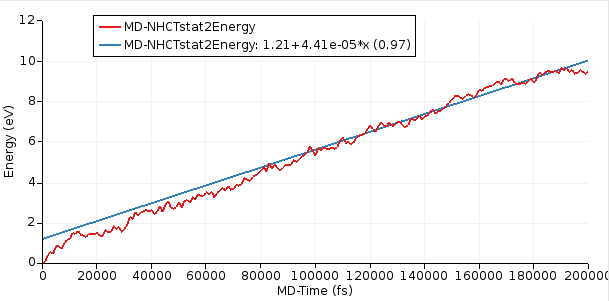 Thermal conductivity from NEMD — Tutorials 2024.1 documentation