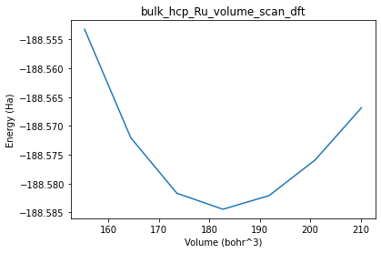 Ru/H Part 1: Initial reference data from lattice optimization, volume ...