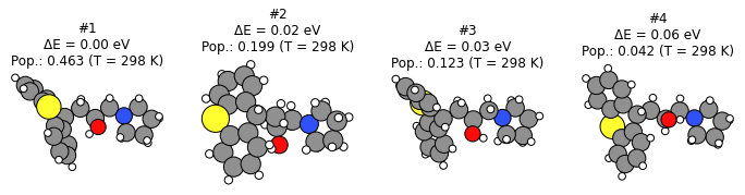 Conformers: Active learning with CREST metadynamics and custom addition of data points ...