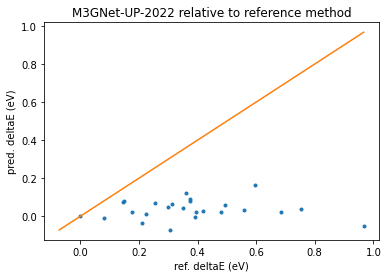 Conformers: Active learning with CREST metadynamics and custom addition ...