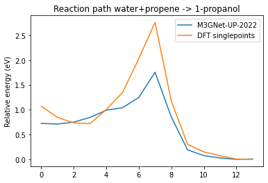 Active Learning with uncertainties predicted from committee models — Workflows 2024.1 documentation