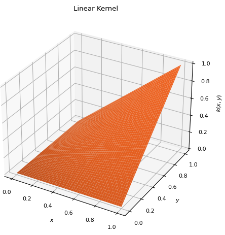 Sensitivity Analysis — GloMPO 2023.1 documentation