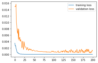 4.2. Train M3GNet with Python — ParAMS 2025.1 documentation