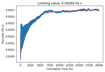Viscosity from Green-Kubo relation — PLAMS 2025.1 documentation