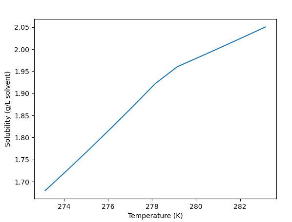 ADF and COSMO-RS workflow — PLAMS 2024.1 documentation