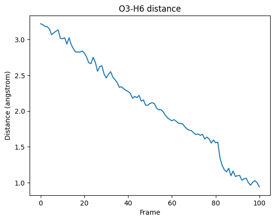 AMS biased MD / PLUMED — PLAMS 2025.1 documentation