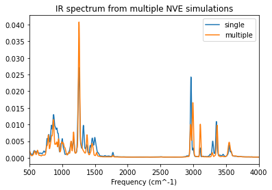 IR spectrum from MD — PLAMS 2025.1 documentation