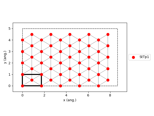 Langmuir-Hinshelwood Model — pyZacros 2023.1 documentation