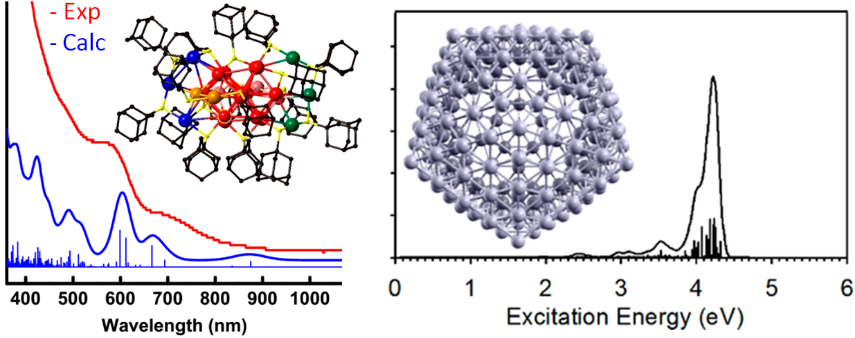 Optical Properties of Silver and Gold Nanoparticles - SCM