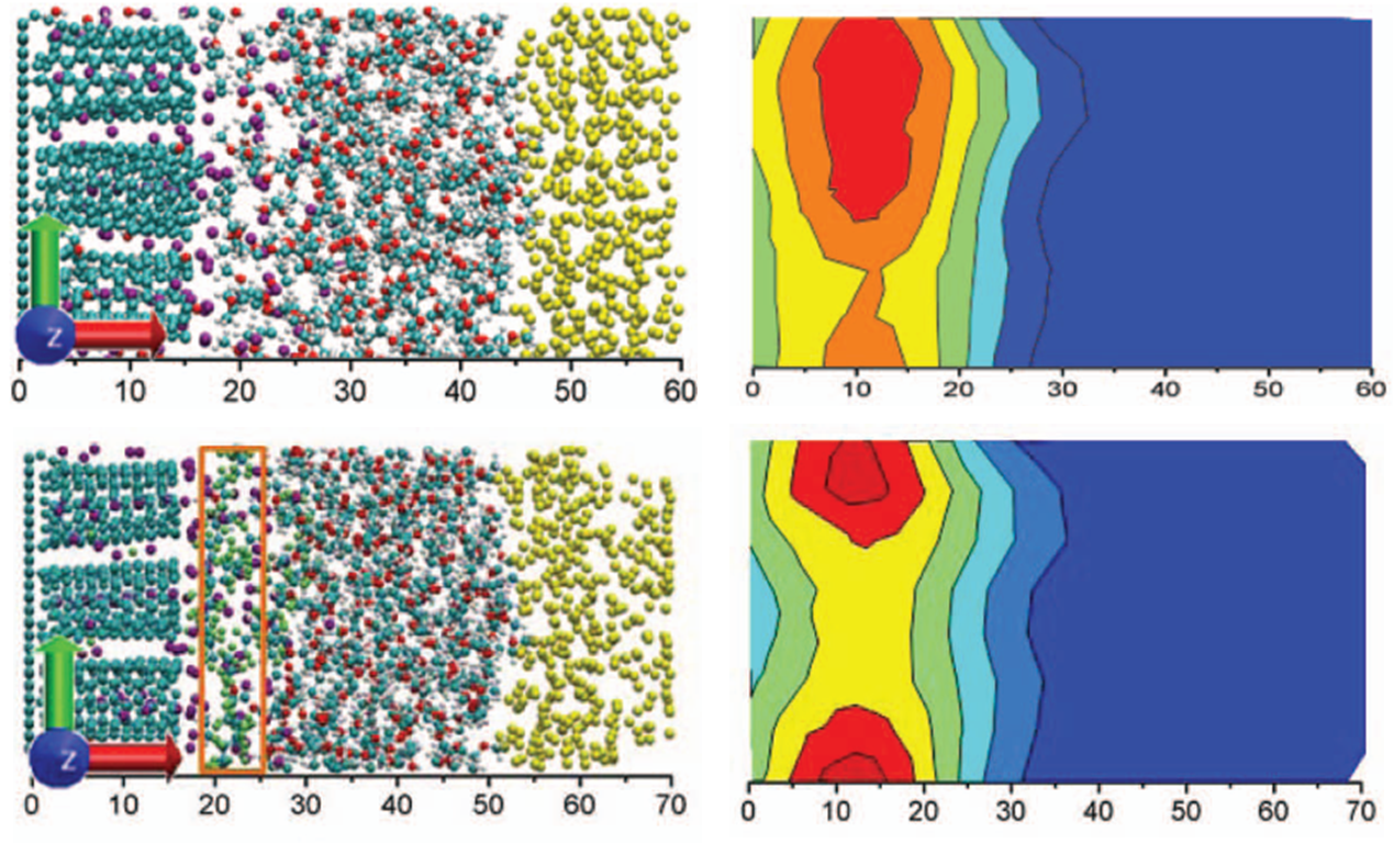 ReaxFF: Teflon coating reduces Li-S battery electrolyte decomposition - SCM
