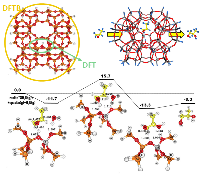Zeolite-catalyzed hydrolysis: DFT/DFTB calculations - SCM