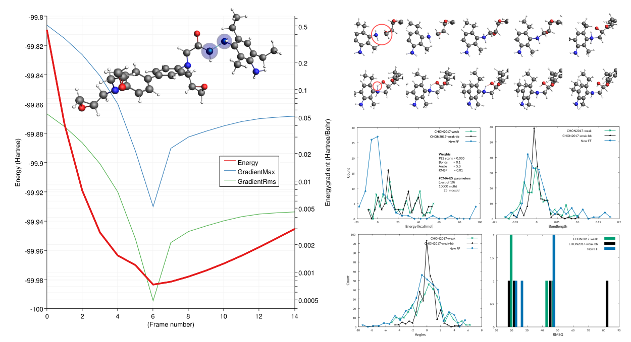 New Advanced Tutorial: ReaxFF Parametrization - SCM
