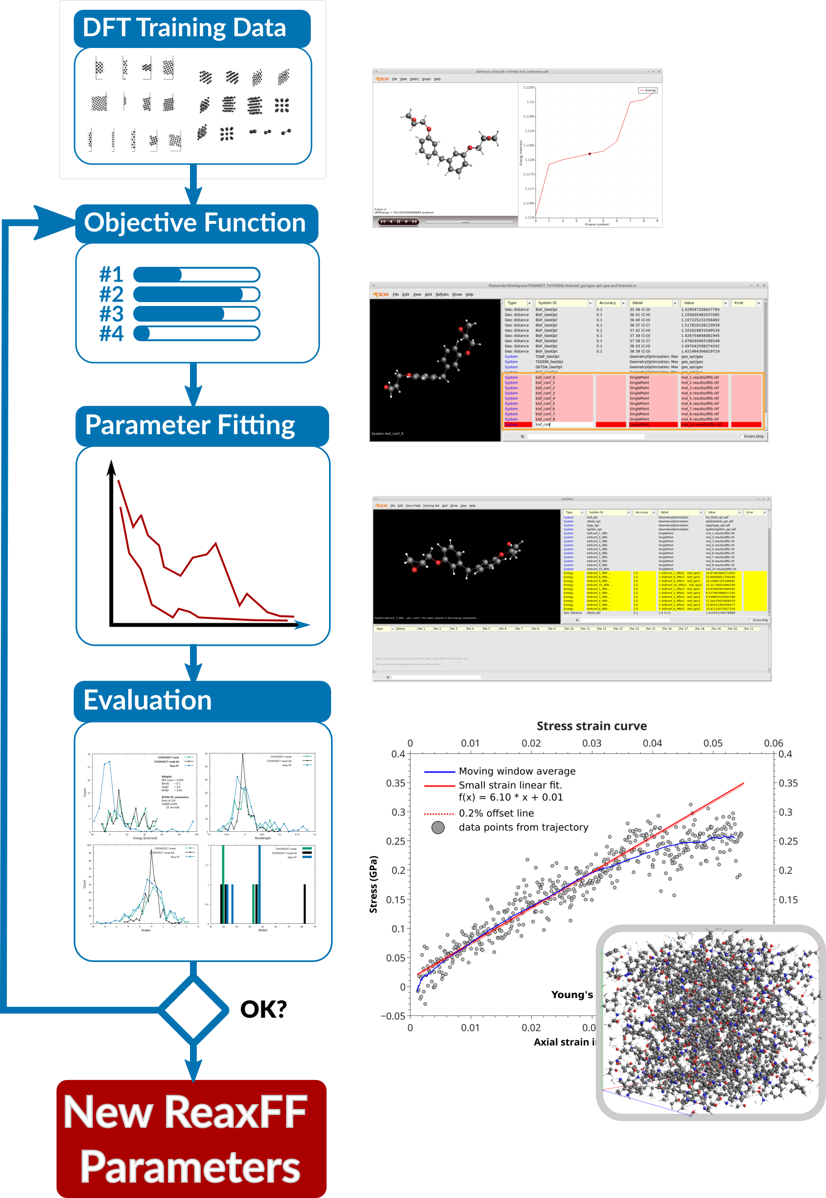 New tutorial: visualizing and editing ReaxFF force fields with ADFtrain ...