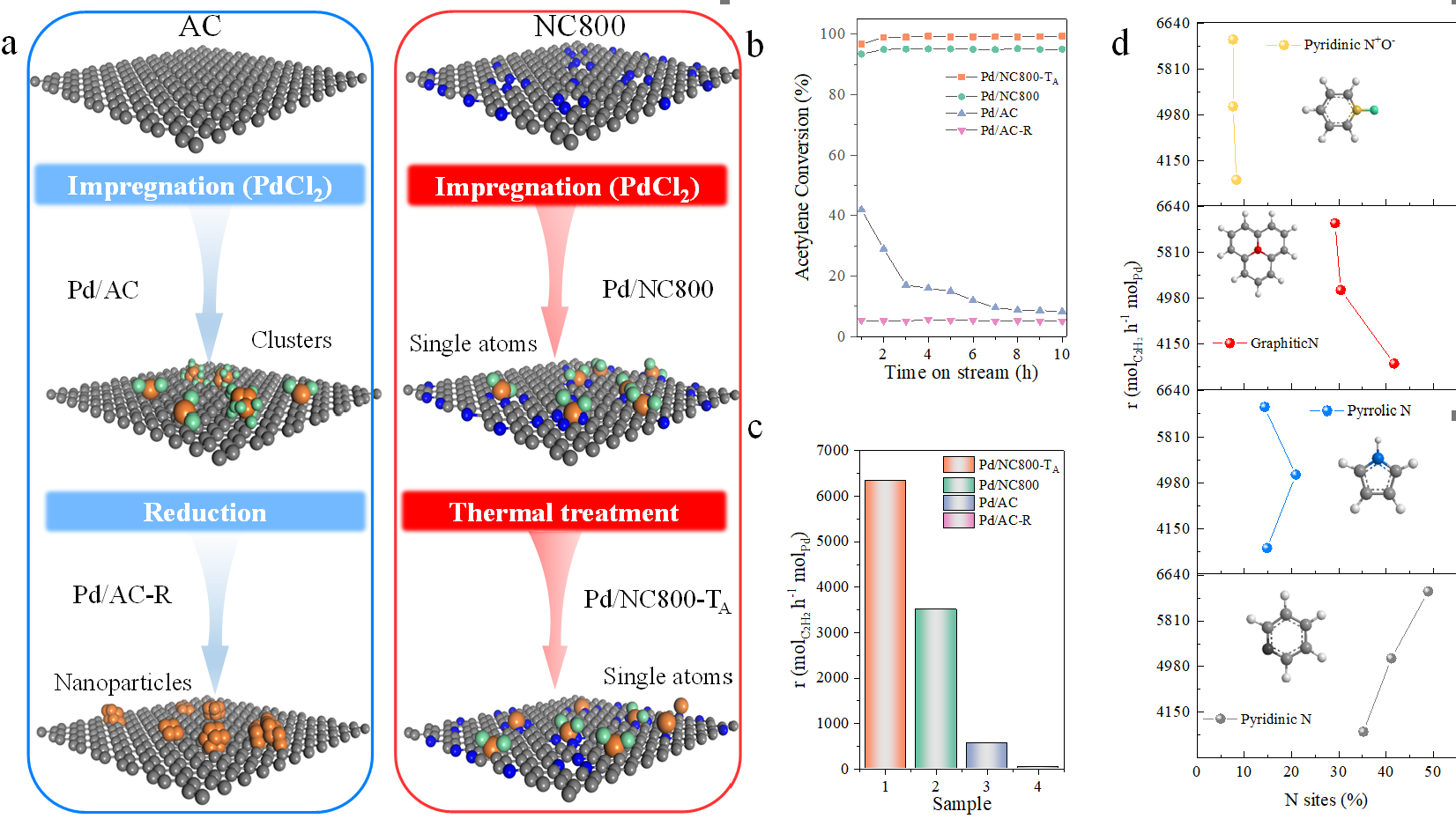 Palladium makes PVC industry greener - SCM