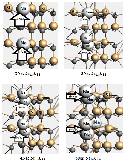 SiC as anode material for sodium ion batteries - a DFT study - SCM