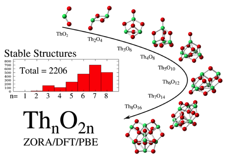 Unraveling the stability of ThO2 nanoclusters - SCM
