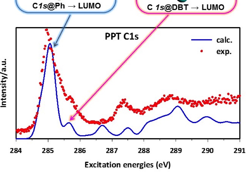 XPS and NEXAFS study of an ambipolar phosphorescent host material for ...