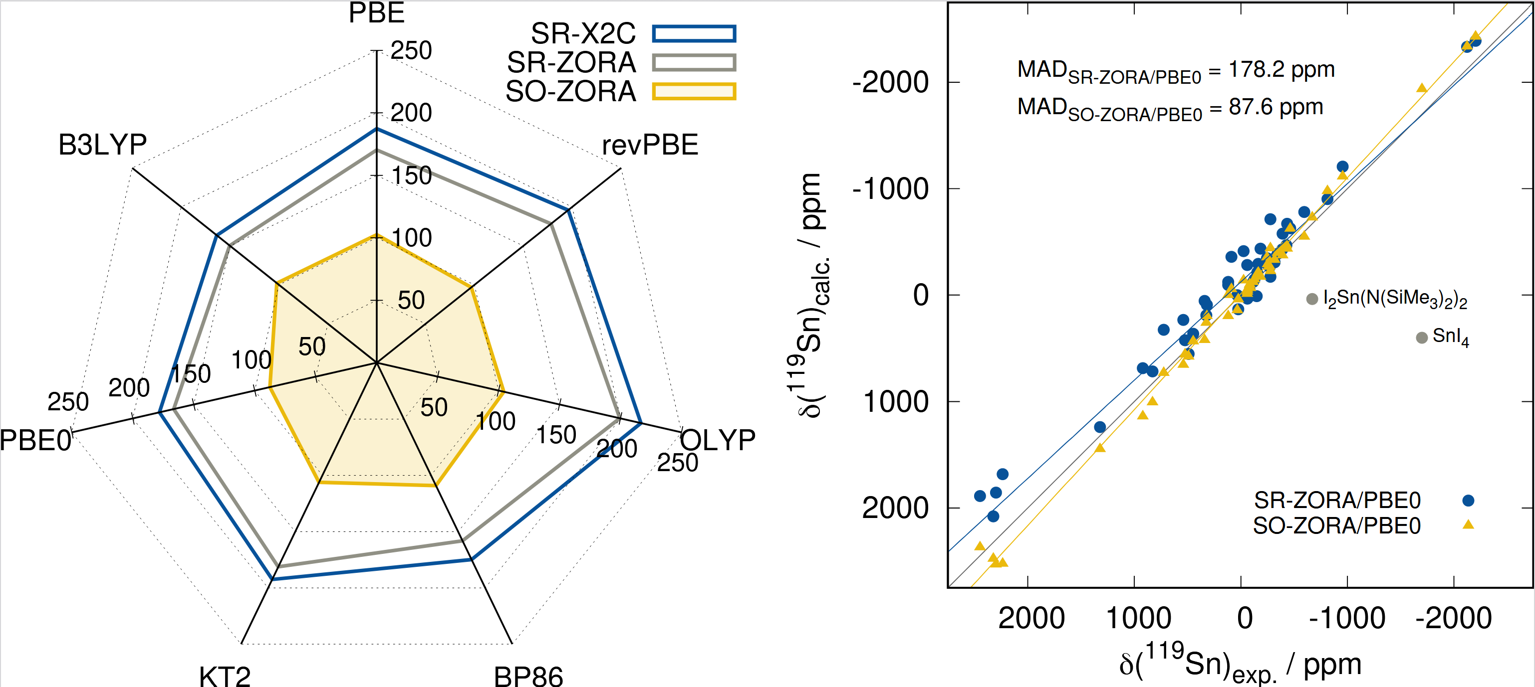 Benchmark Study on the Calculation of 119Sn NMR Chemical Shifts - SCM