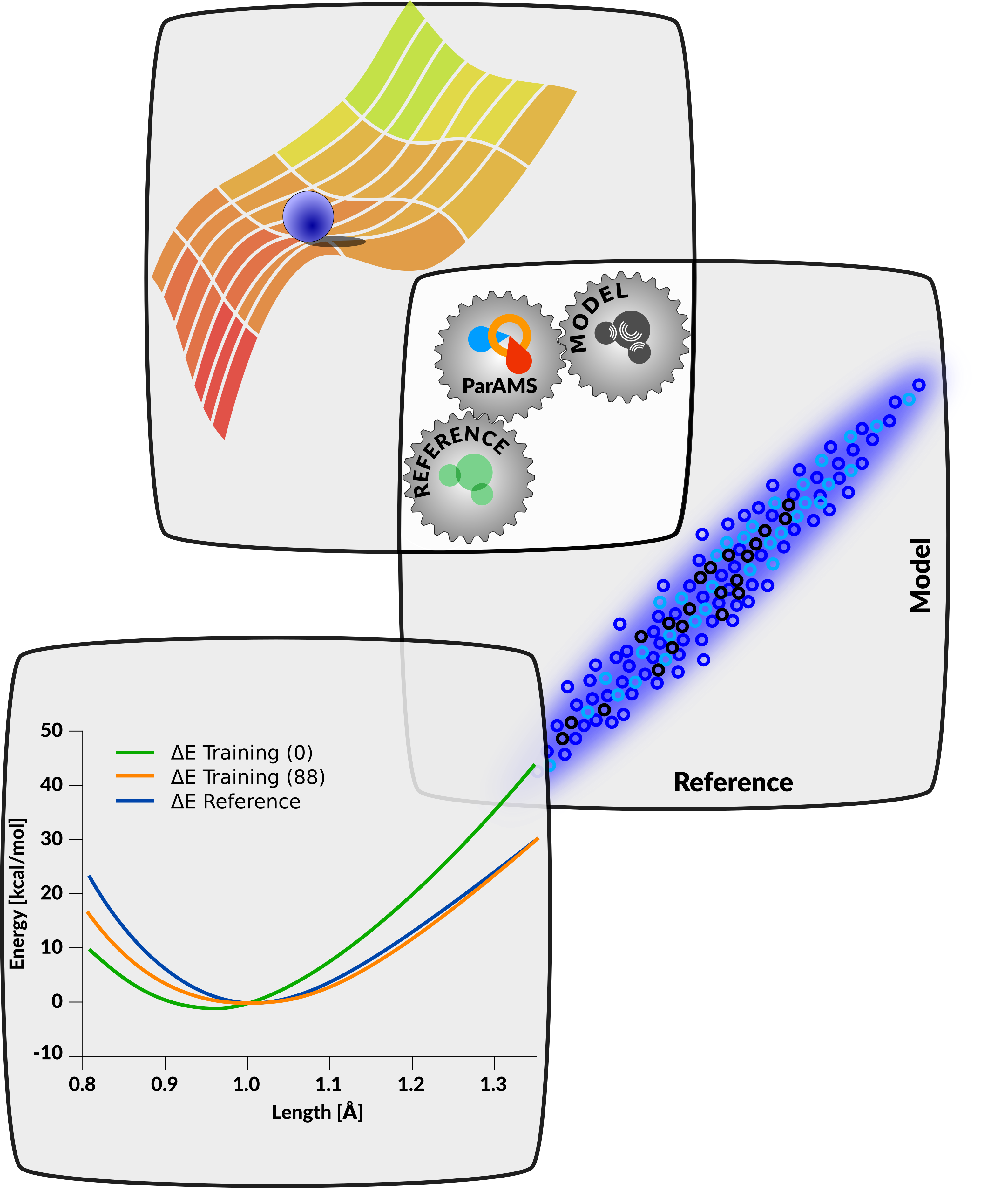 AMS & Science Webinar Series (spring 2022) - SCM