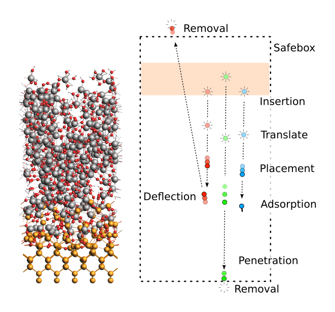 New tutorial: Chemical Vapor Deposition / Atomic Layer Deposition with ...