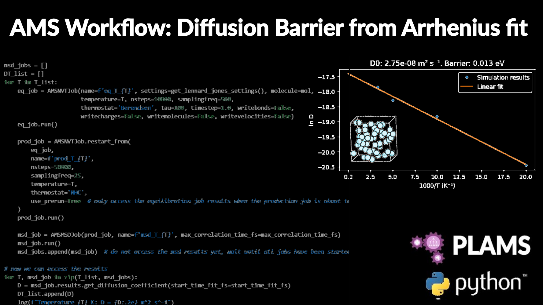 AMS Workflow: Diffusion barrier from Arrhenius plot (video tip of the week, new tutorial) - SCM