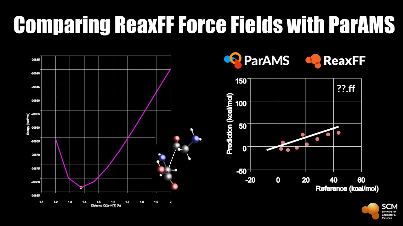 Comparing ReaxFF parametersets with ParAMS (video tip of the week) - SCM