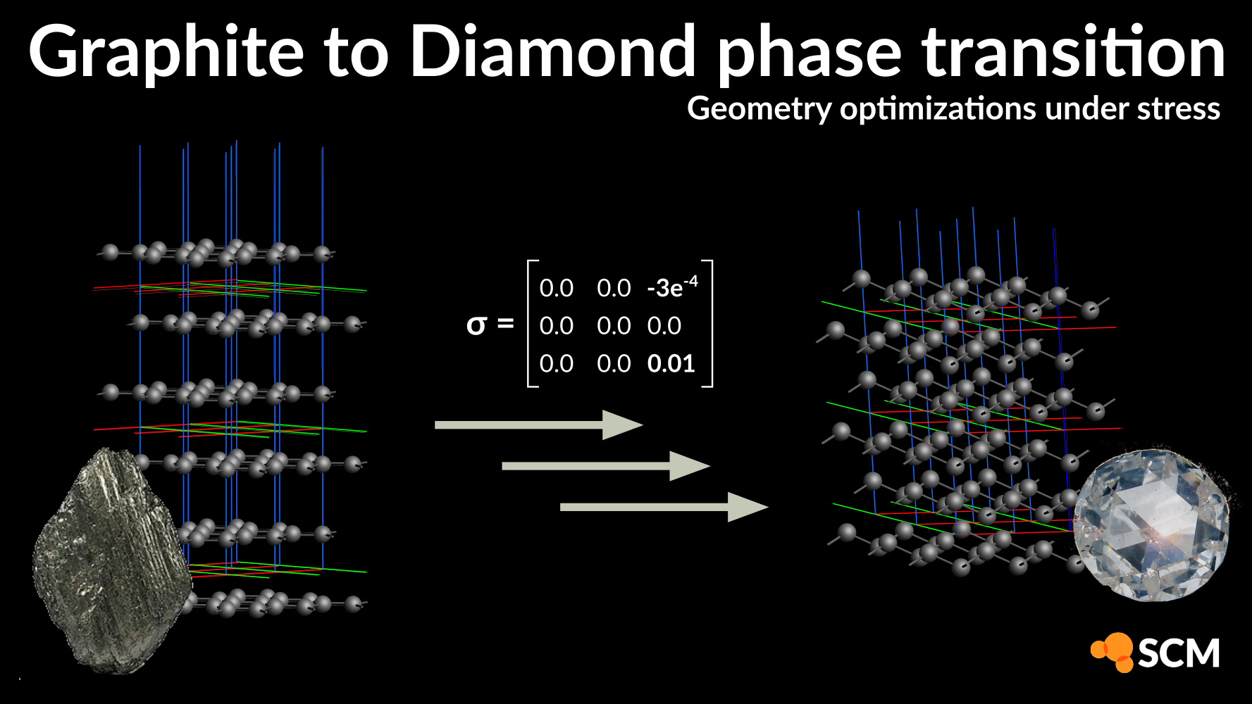 Geometry optimizations under stress: Graphite to Diamond phase transition (video tip of the week ...
