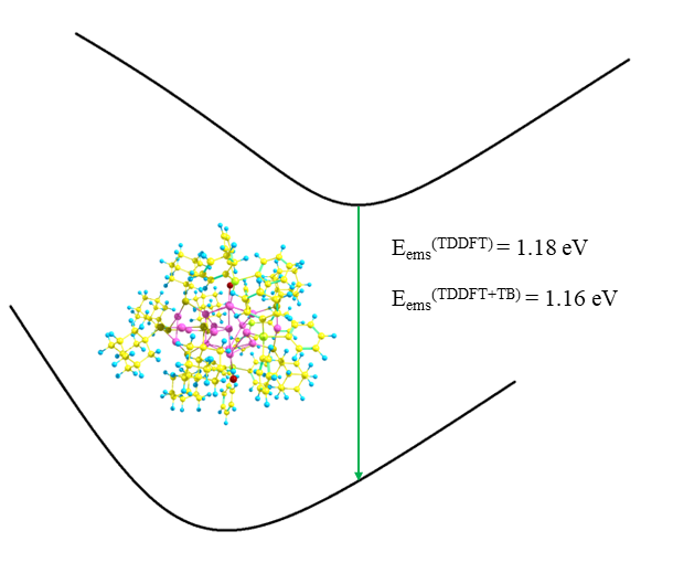 Analytical Excited State Gradients for Time-dependent Density-functional Theory plus Tight ...
