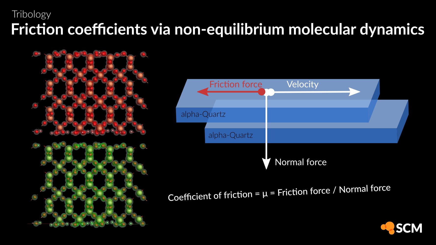 Tribology: Friction coefficients via non-equilibrium molecular dynamics ...