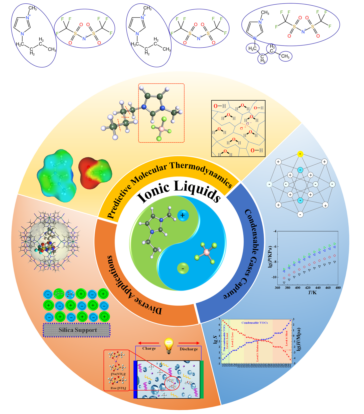 Capturing Condensable Gases with Ionic Liquids - SCM
