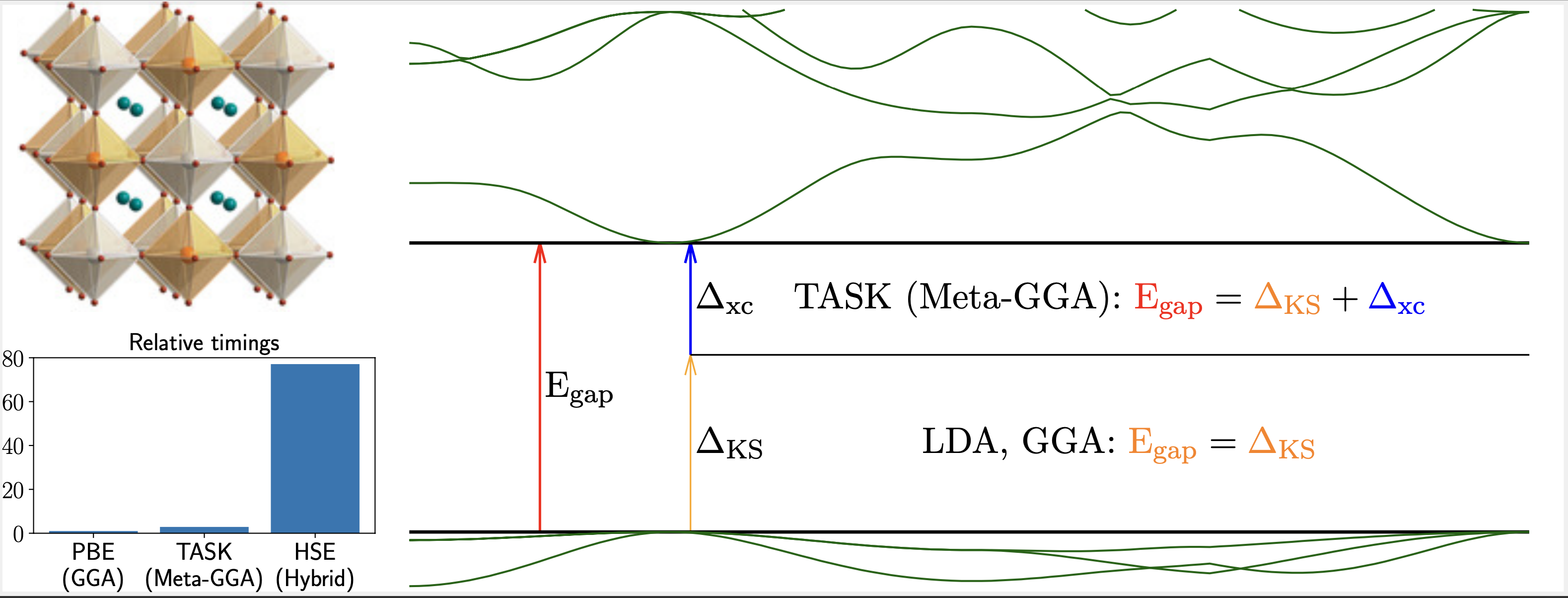 The right band gaps for the right reason at low computational cost with a Meta-GGA - SCM