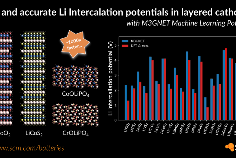 Fast And Accurate Li Intercalation Potentials In Layered Cathodes With Machine Learning