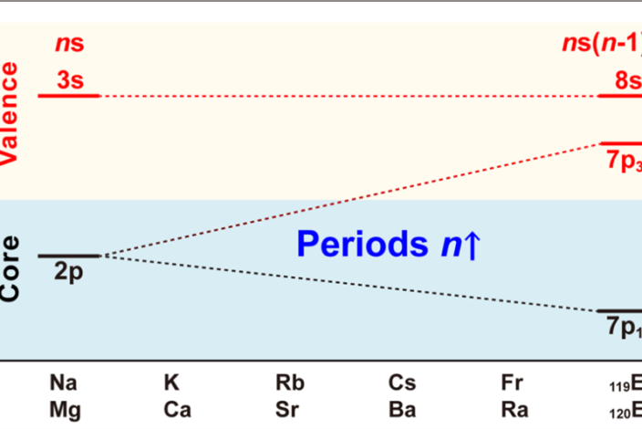 Periodic DFT - SCM