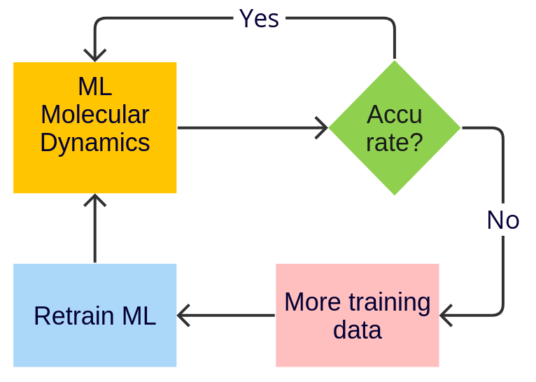 AMS2024 released: active learning ML potentials, reaction discovery - SCM