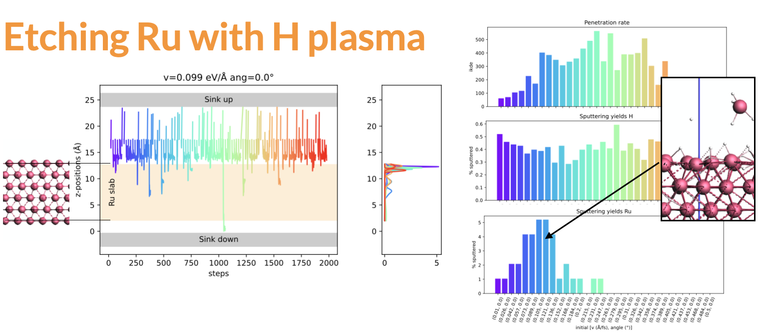 Webinar at 2025 IEEE NTC - Advanced Materials Modeling with AMS: Semiconductors and more. - SCM