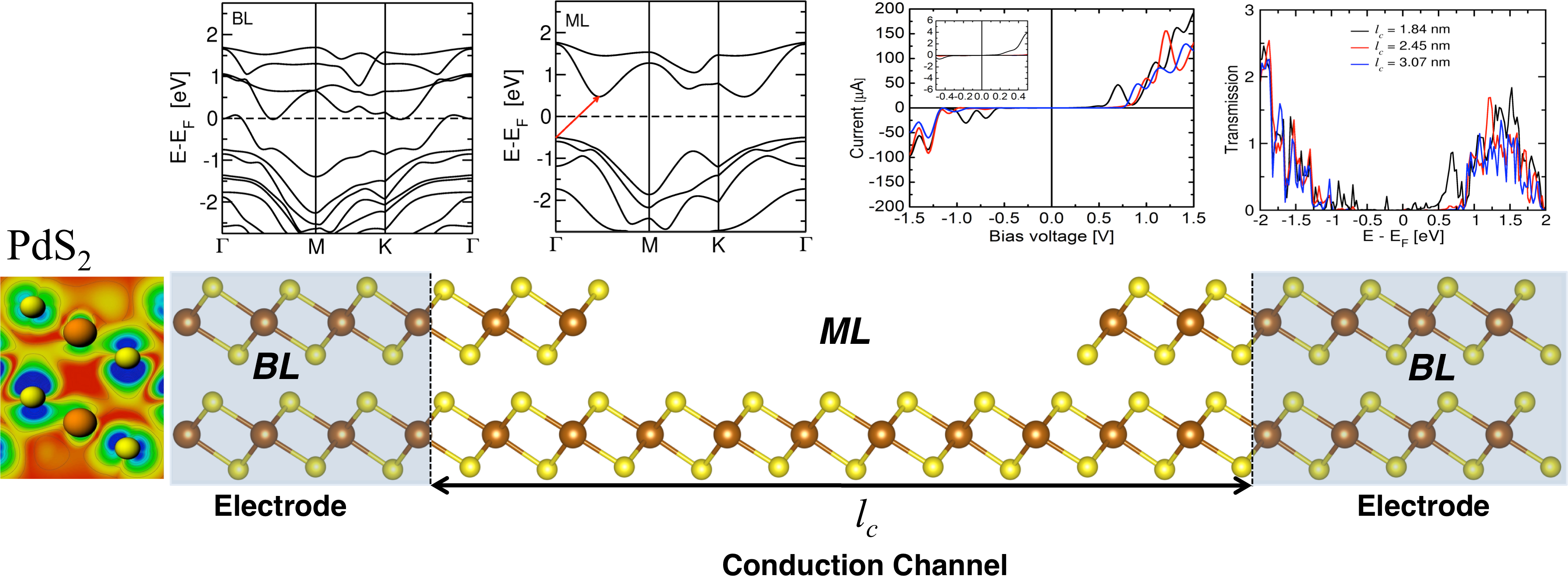 Single material transistor from 2D PdS2 - Software for Chemistry ...