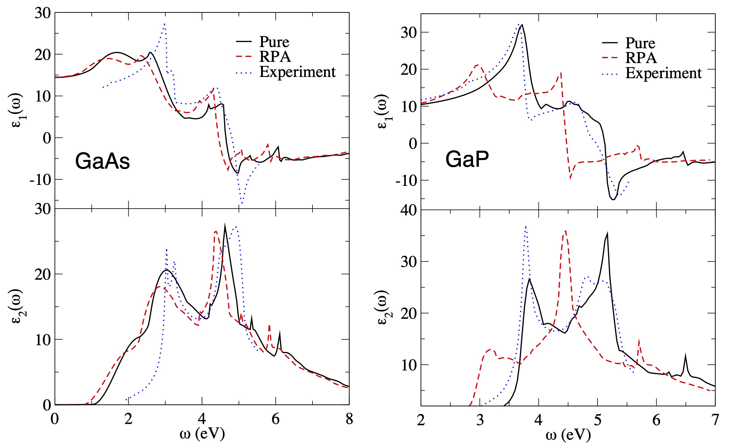 Accurate Optical Spectra Of Semi Conductors And Insulators Software For Chemistry And Materials