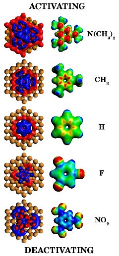 Controlling charge transfer to/from the Cu(111) surface through benzene ...