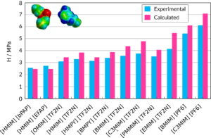 Reparametrization of COSMO-RS for (polymer) ionic liquids - Software ...