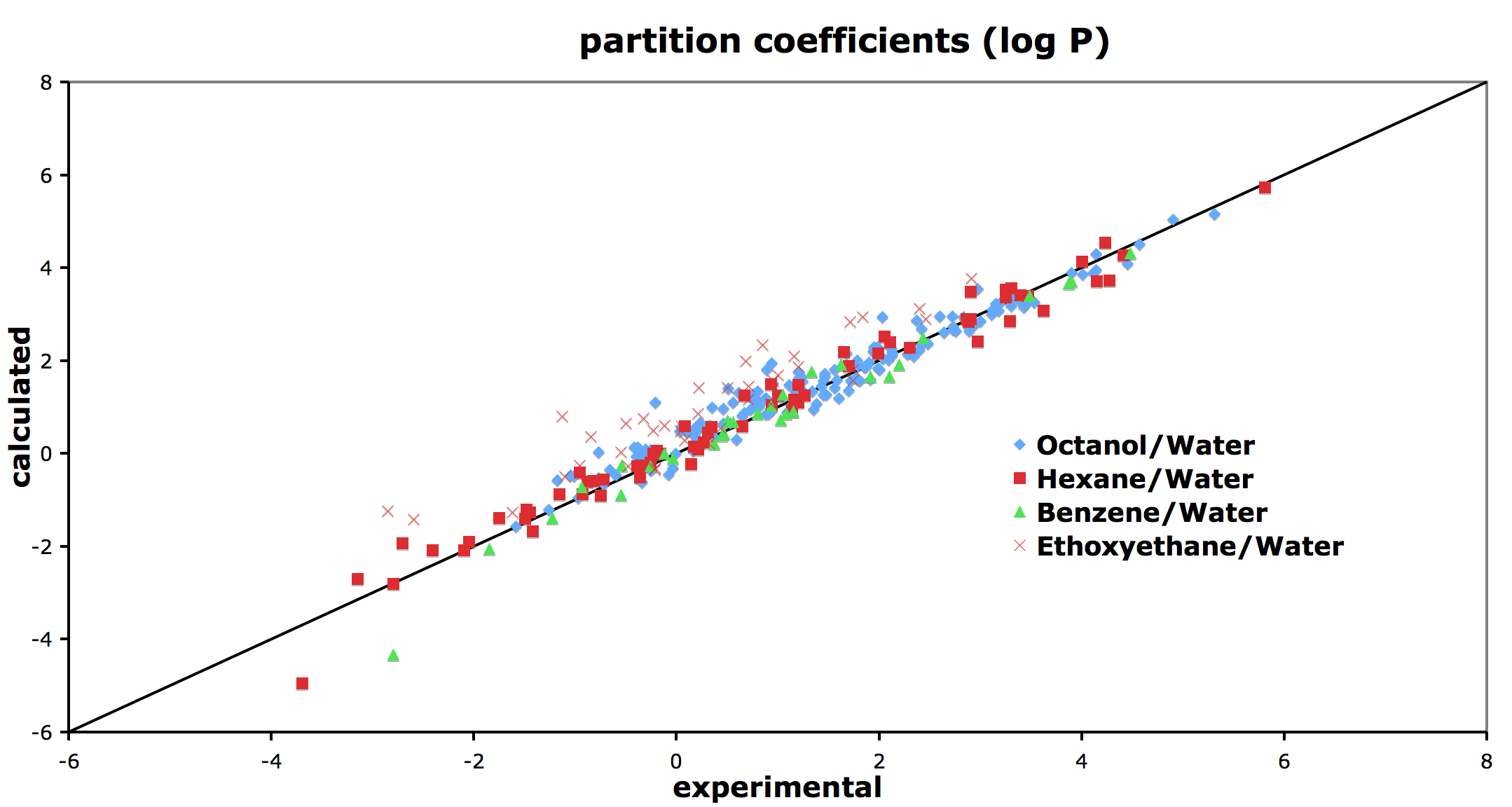 COSMO-RS: predict activity coefficients, logP, VLE from DFT data ...