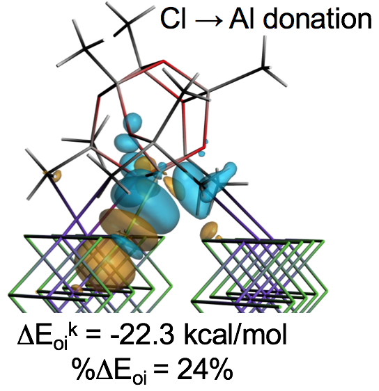 Surface activation of MAO - Software for Chemistry & Materials Software ...