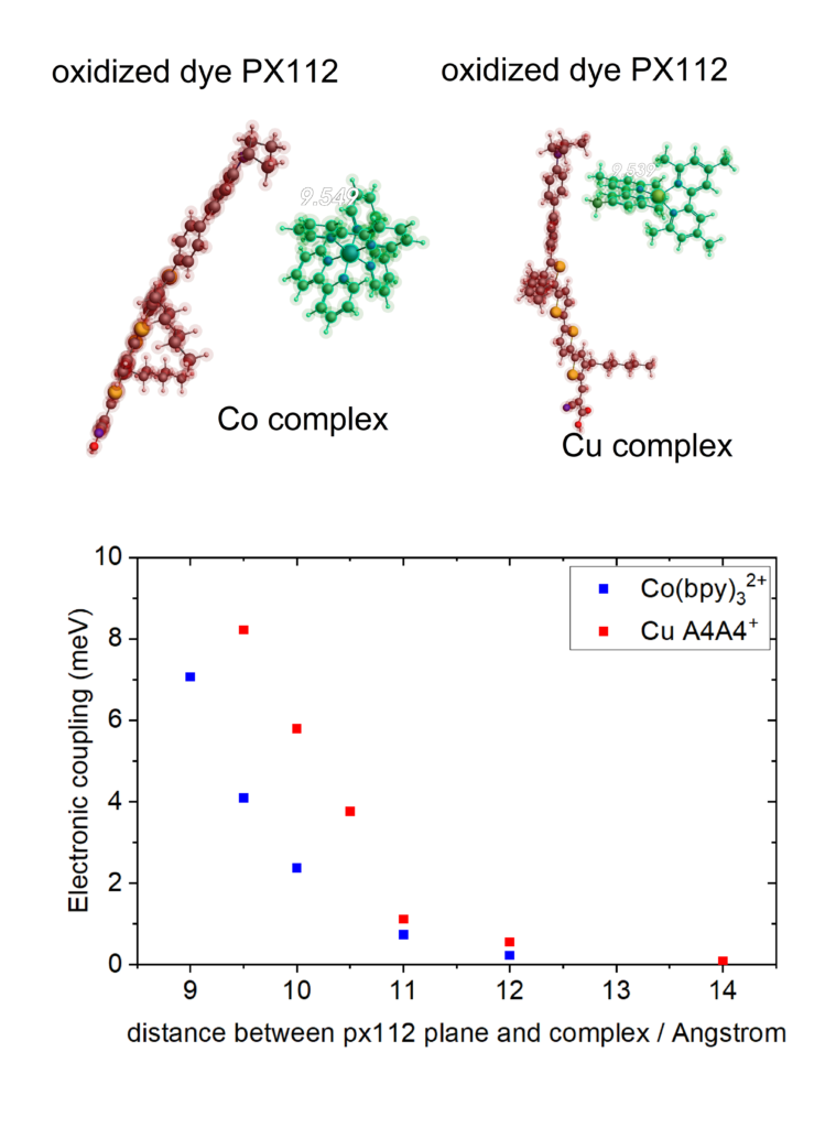 High Electronic Coupling Between Copper Complexes And Dyes Software